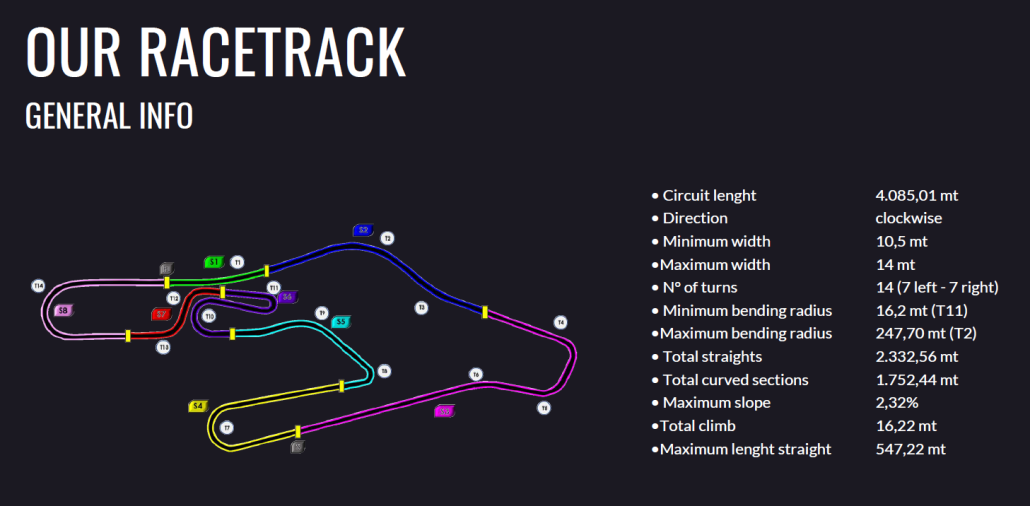 Driving Experience – Motorsport
